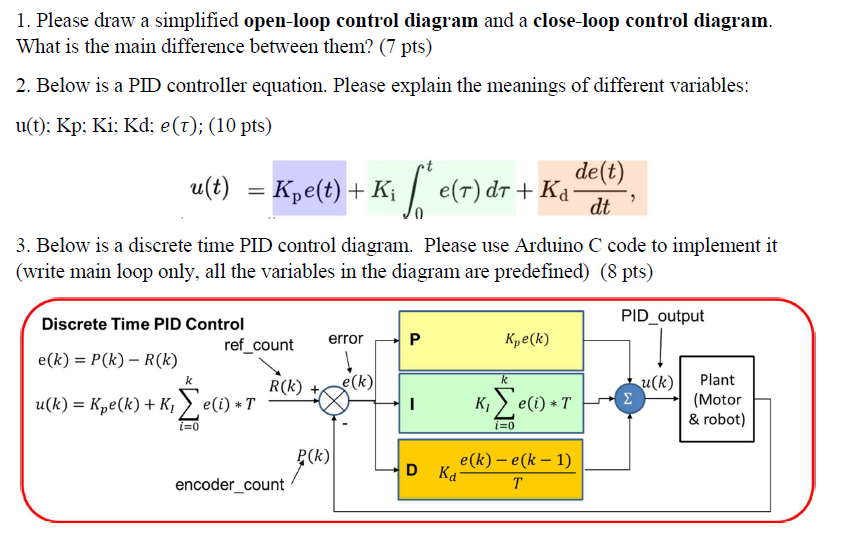1. Please draw a simplified open-loop control diagram | Chegg.com