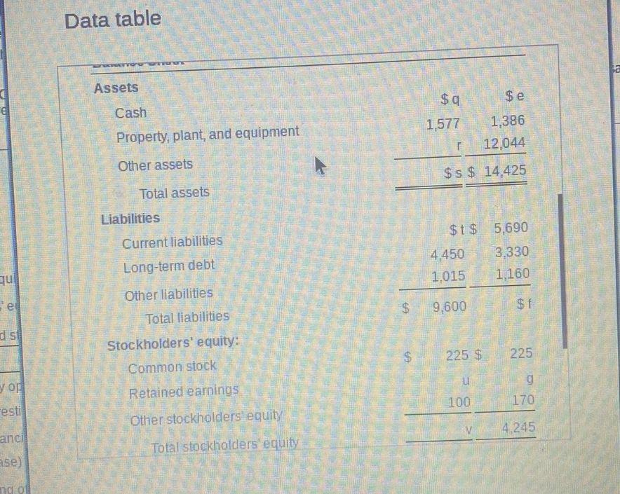 Solved Data table Data table Data table | Chegg.com