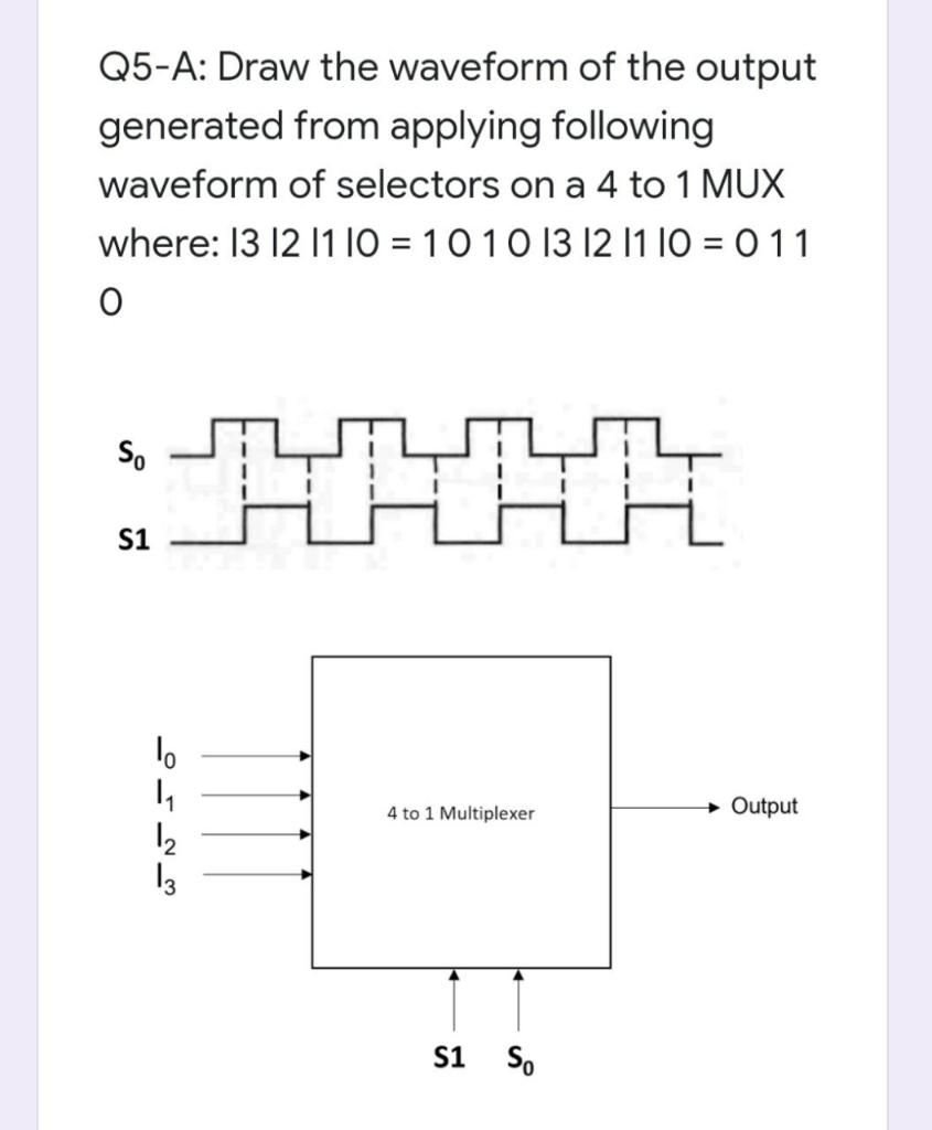 Solved Q5-A: Draw the waveform of the output generated from | Chegg.com