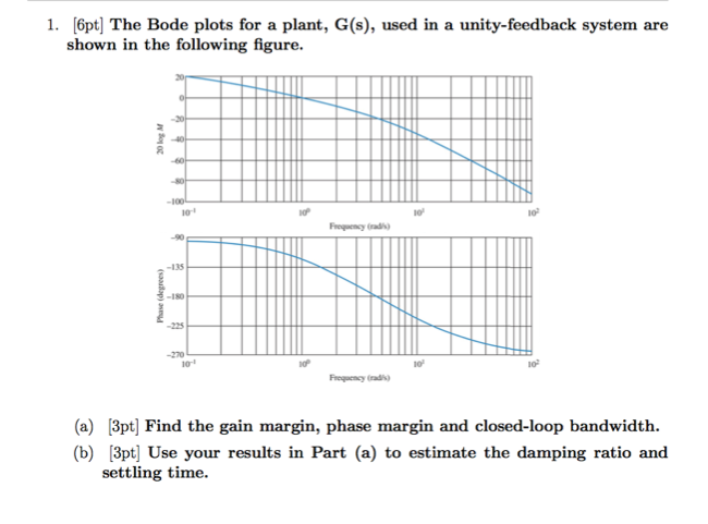 Solved 1. 6pt] The Bode plots for a plant, G(s), used in a | Chegg.com