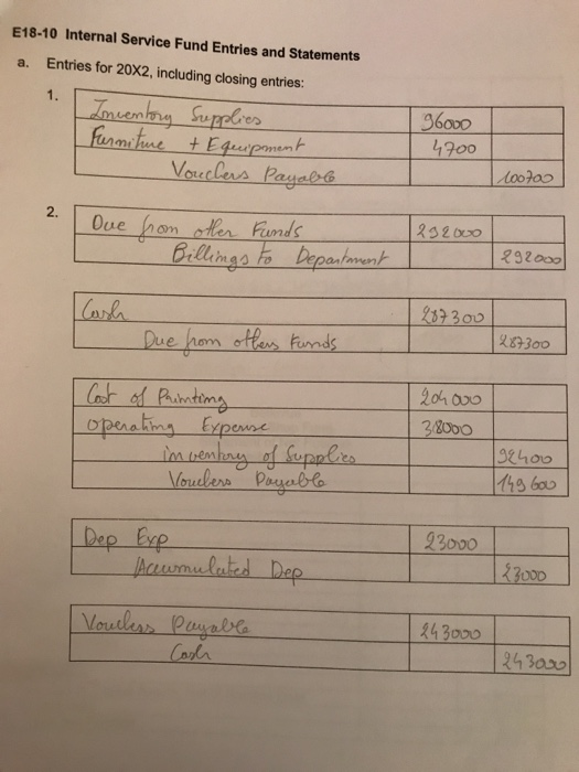 Solved E 18-10 Internal Service fund Entries and Statements | Chegg.com