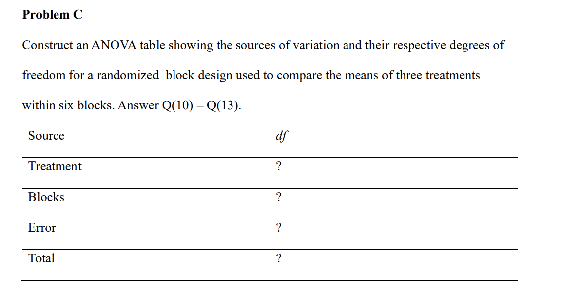 Solved Problem CConstruct an ANOVA table showing the sources | Chegg.com
