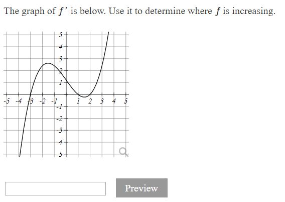 Solved The graph of f' is below. Use it to determine where f | Chegg.com