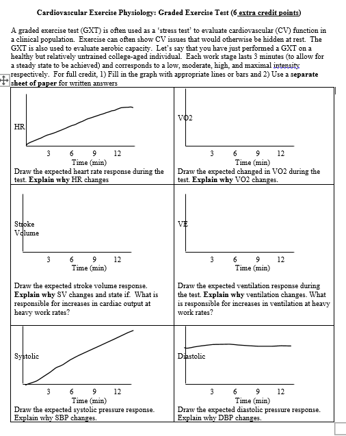 Solved Cardiovascular Exercise Physiology: Graded Exercise | Chegg.com