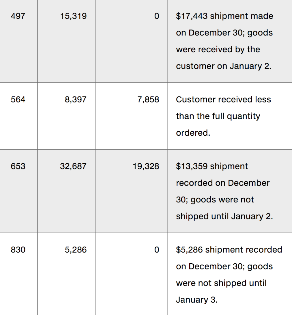 Solved You are evaluating the results of a | Chegg.com