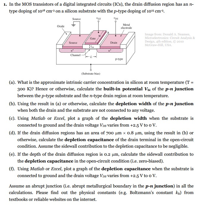 Solved: 1. In The MOS Transistors Of A Digital Integrated ... | Chegg.com