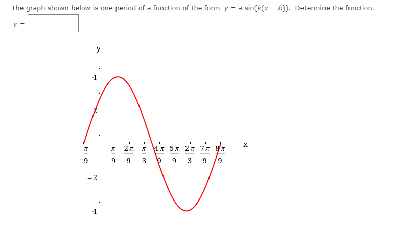 Solved The graph shown below is one period of a function of | Chegg.com