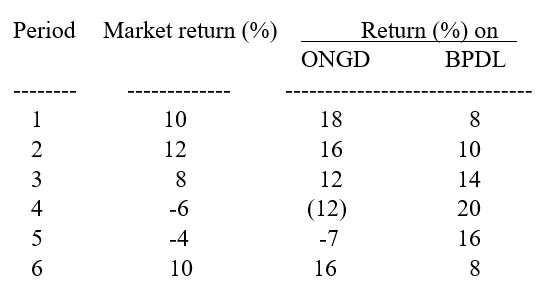 Solved Mr. Peter Shwan, a wealthy businessman, has | Chegg.com