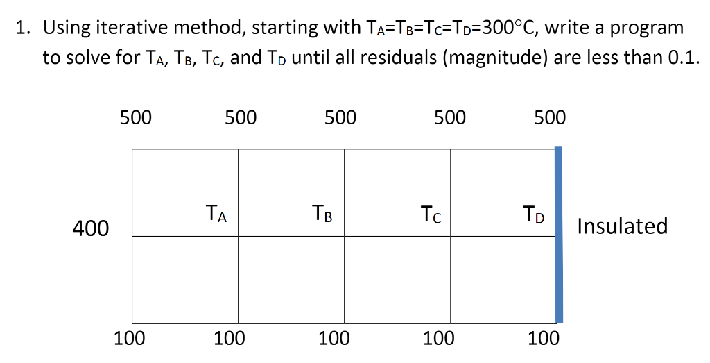 Solved 1. Using iterative method, starting with TA-TB Tc To | Chegg.com