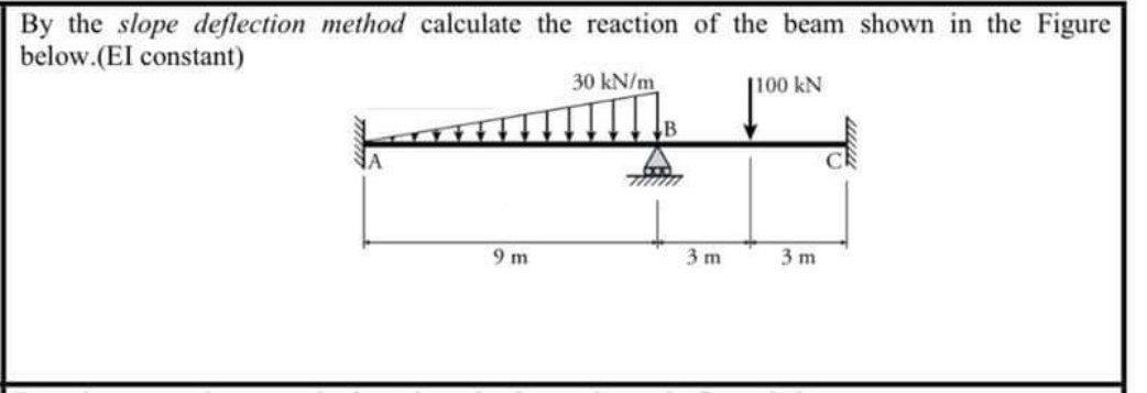 Solved By the slope deflection method calculate the reaction | Chegg.com