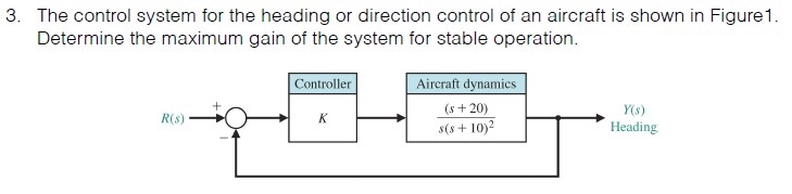 Solved 3. The control system for the heading or direction | Chegg.com