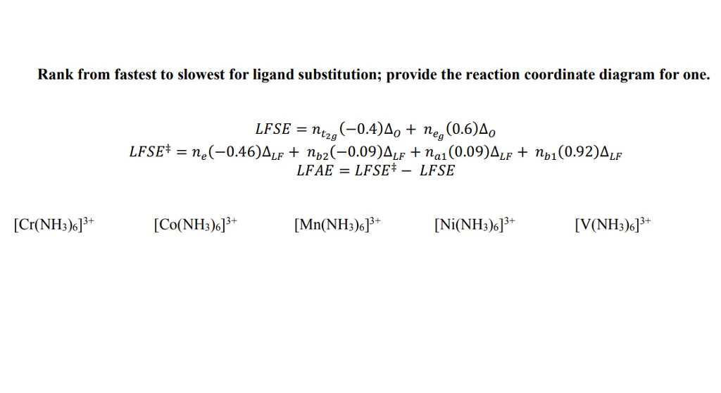 Solved Rank from fastest to slowest for ligand substitution; | Chegg.com