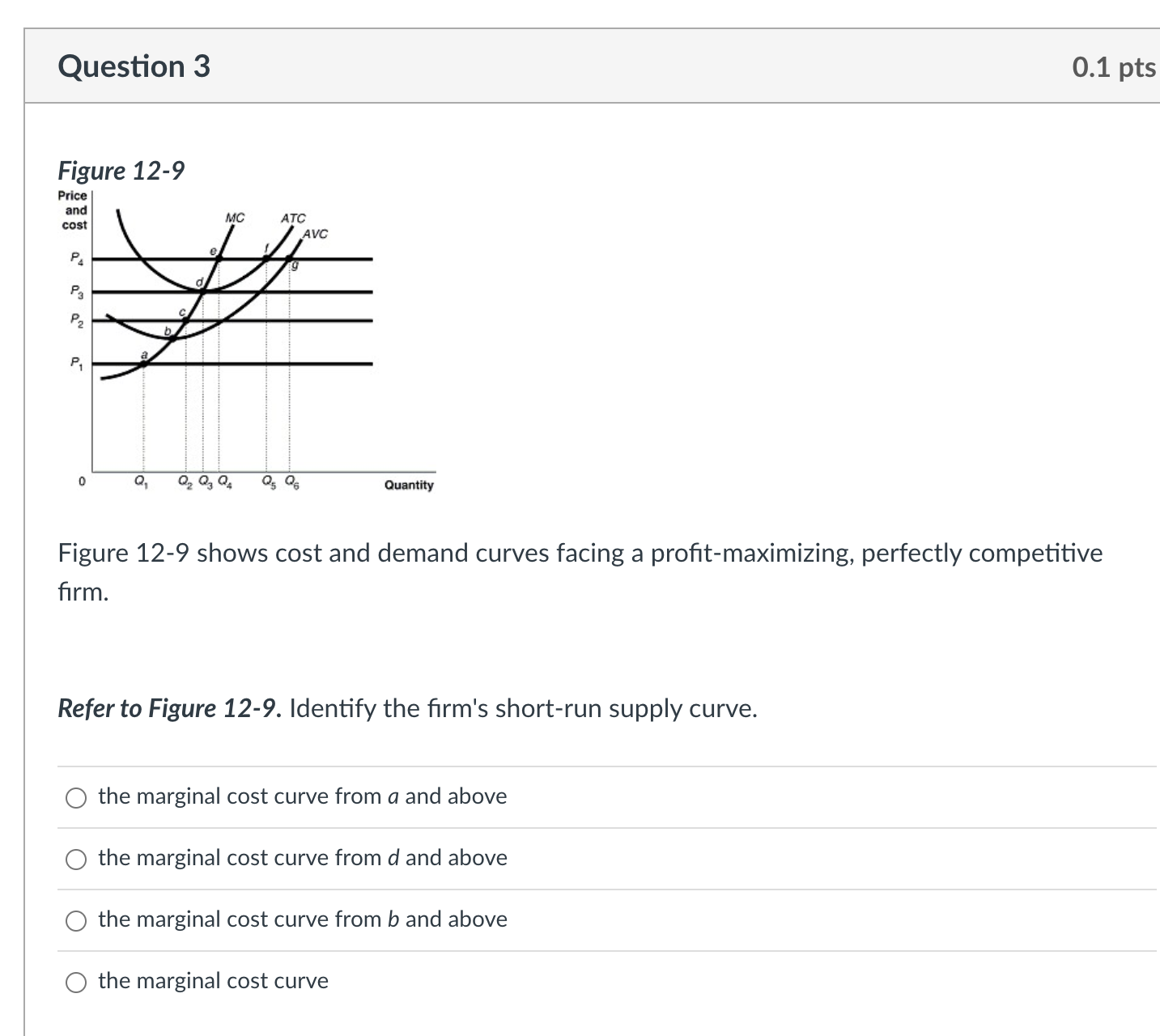 Solved Question 3 0.1pts Figure 12-9 shows cost and demand | Chegg.com