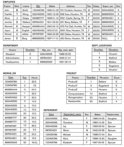 Solved Insert into the employee table the | Chegg.com