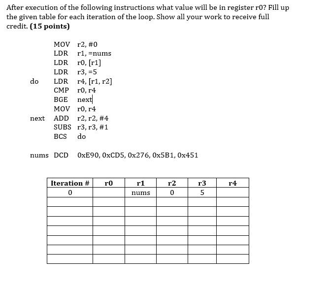 Solved After execution of the following instructions what | Chegg.com