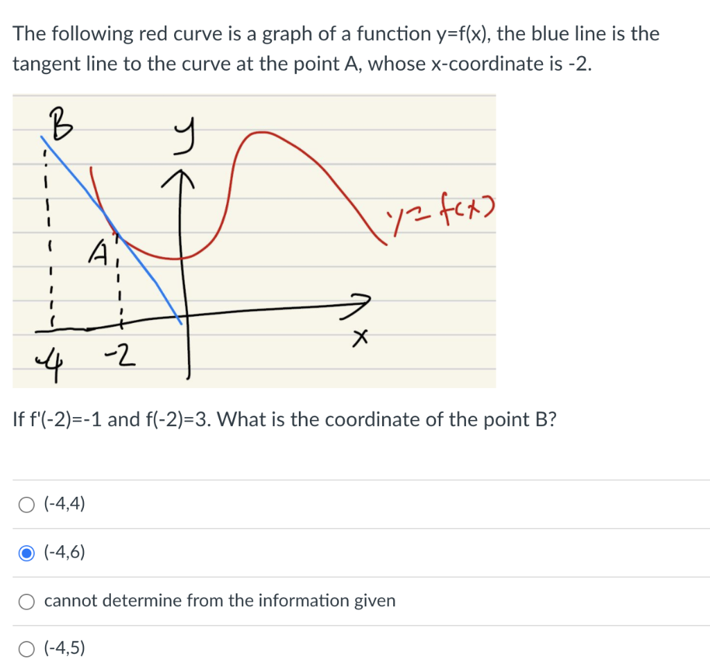 Solved The following red curve is a graph of a function | Chegg.com