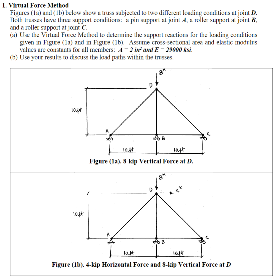 Solved 1. Virtual Force Method Figures (1a) and (1b) below | Chegg.com
