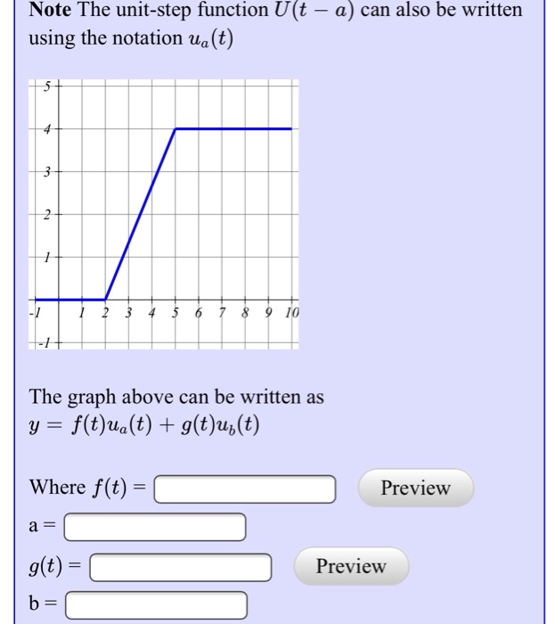 Solved Note The unit-step function U(t - a) can also be | Chegg.com