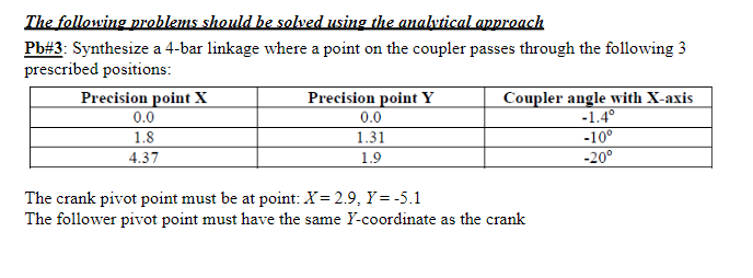 Solved The following problems should be solved using the | Chegg.com