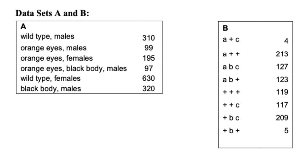 Solved Data Sets A and B:Analyze whether the data fits your | Chegg.com