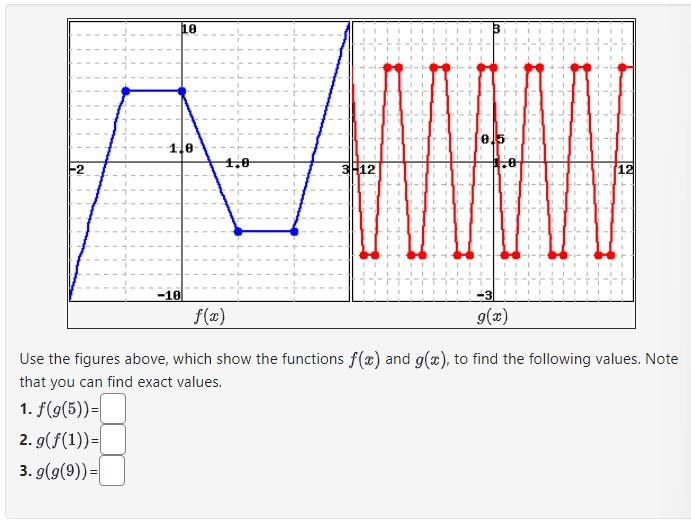 Solved Use the figures above, which show the functions f(x) | Chegg.com