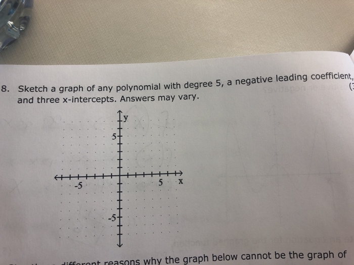 Solved 8. Sketch a graph of any polynomial with degree 5, a | Chegg.com