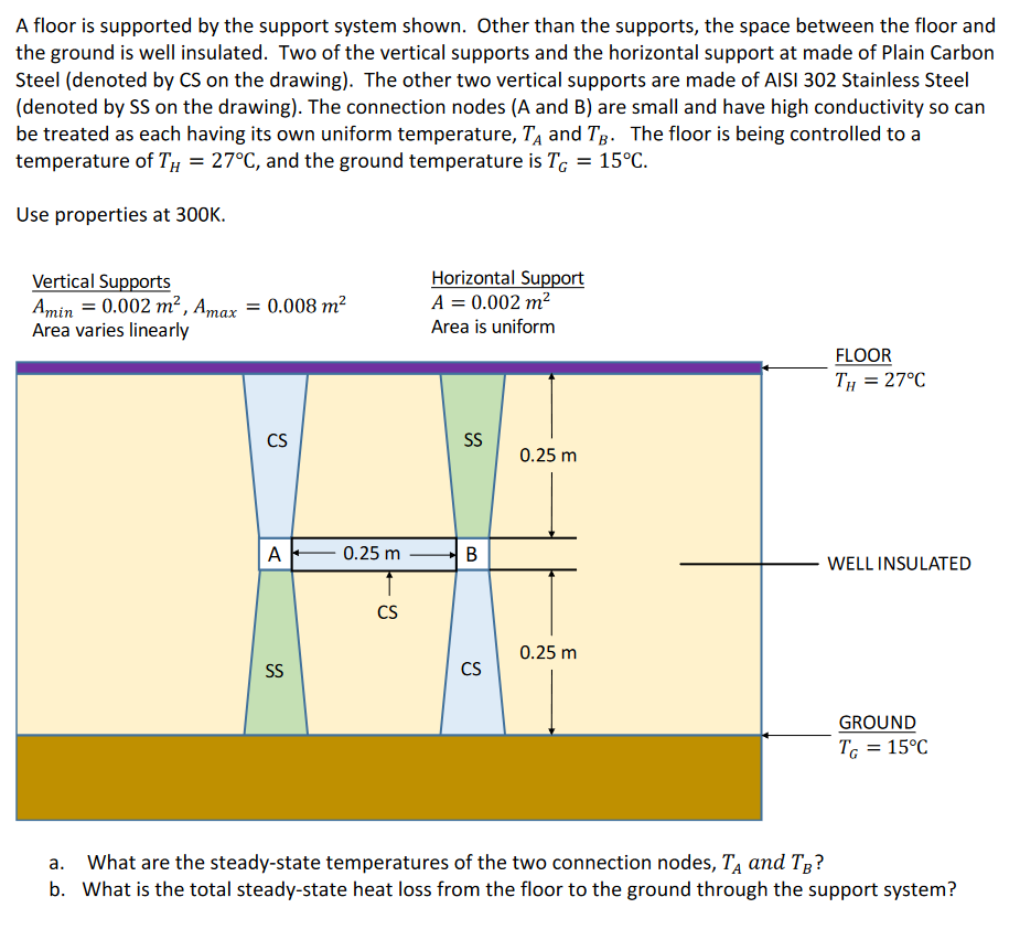 Solved A floor is supported by the support system shown. | Chegg.com