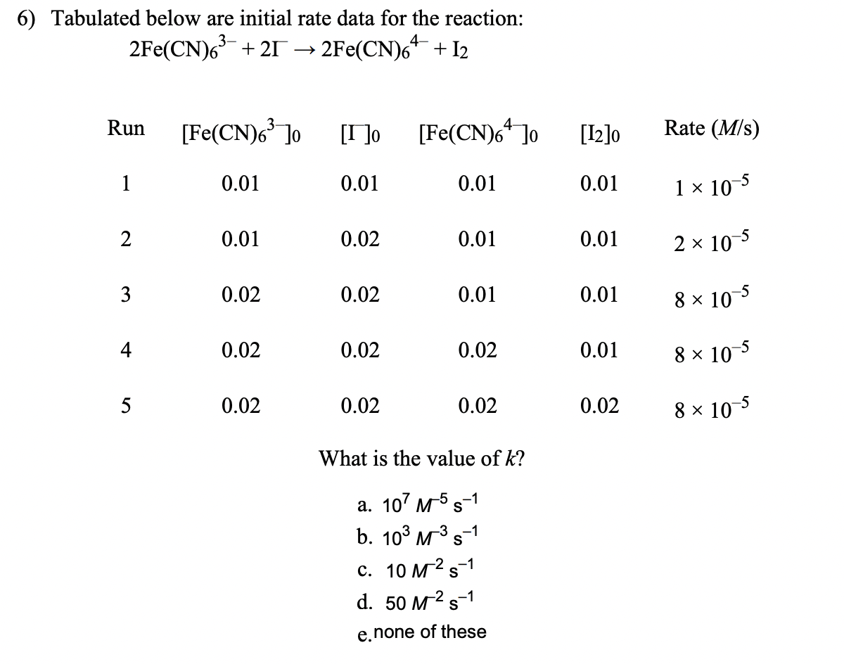 Solved 6) Tabulated below are initial rate data for the | Chegg.com