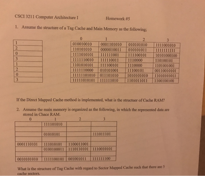 Solved CSCI 3211 Computer Architecture I Homework #5 1. | Chegg.com