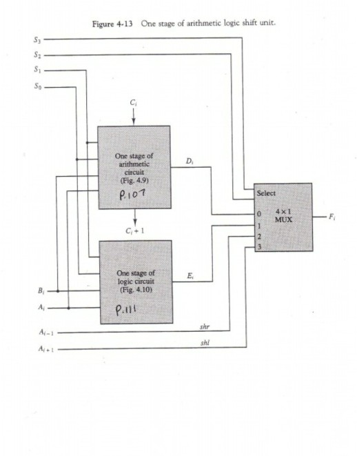 Solved 1. Describe the three types of shift operations. In | Chegg.com