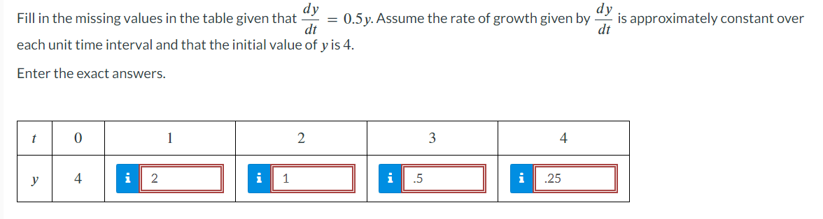 Solved Fill in the missing values in the table given that | Chegg.com