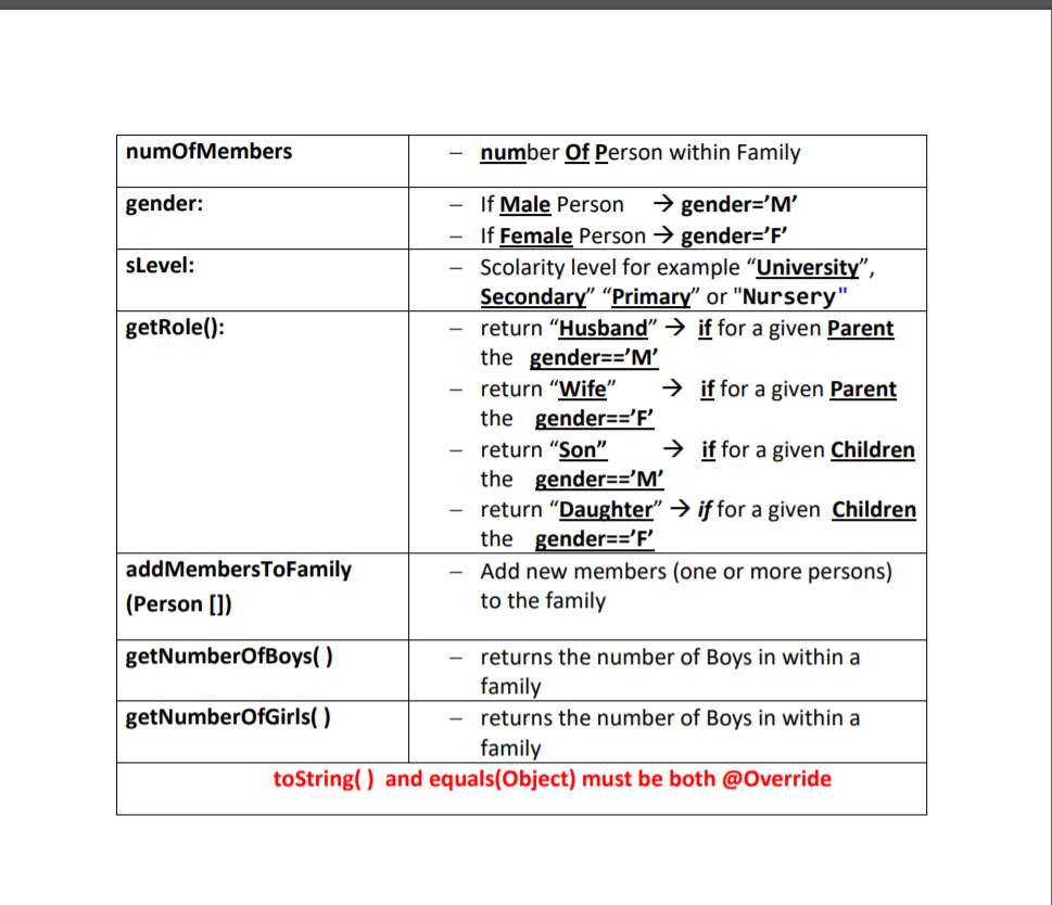 Solved We need to propose an appropriate Java implementation | Chegg.com
