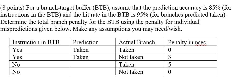 Solved (8 points) For a branch-target buffer (BTB), assume | Chegg.com