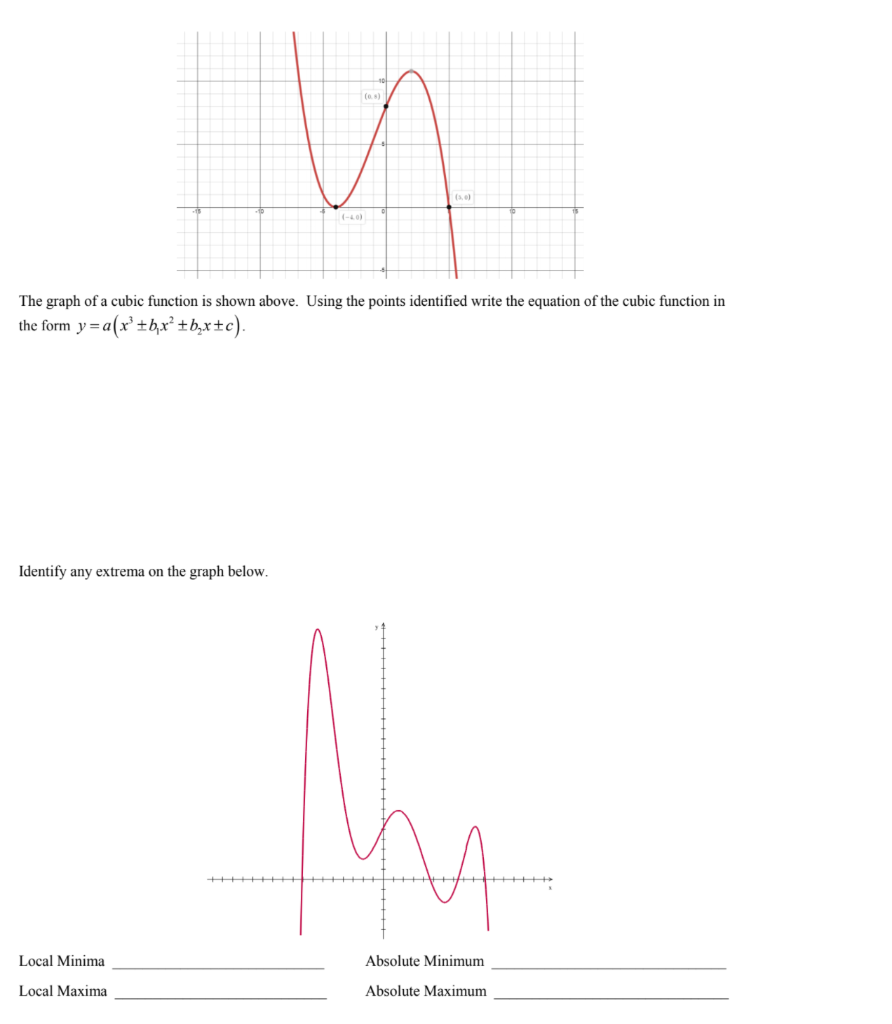 Solved N The Graph Of A Cubic Function Is Shown Above Using Chegg