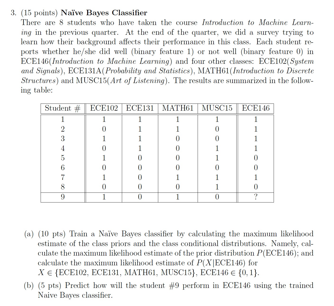 3. (15 points) Naïve Bayes Classifier There are 8 | Chegg.com