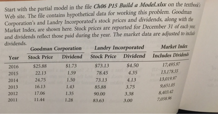Start with the partial model in the file Cho6 P15 | Chegg.com