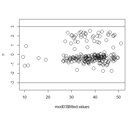 Solved The second plot is after applying the log | Chegg.com