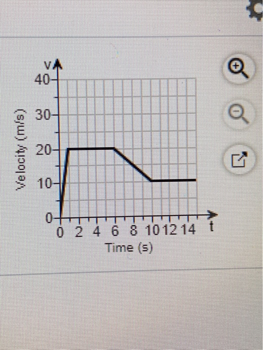 Solved Consider the velocity function for an object moving | Chegg.com