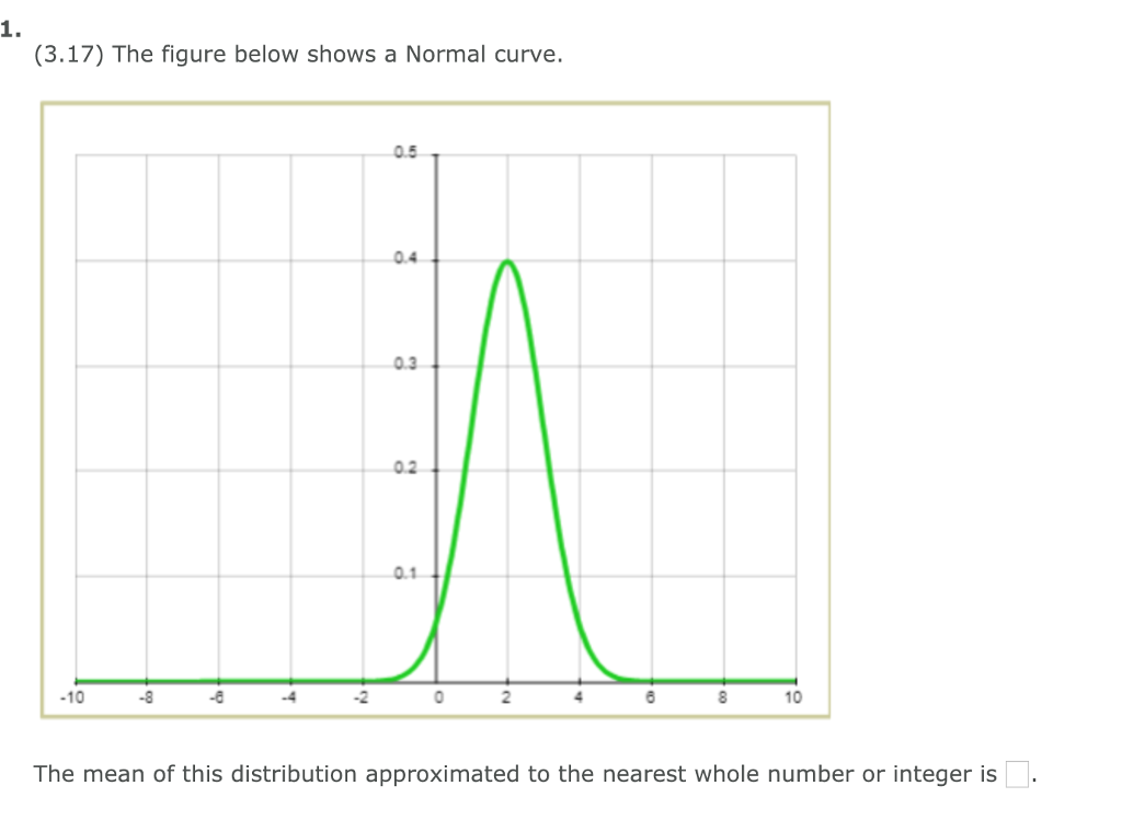 Solved 1. (3.17) The figure below shows a Normal curve. 0.5 | Chegg.com