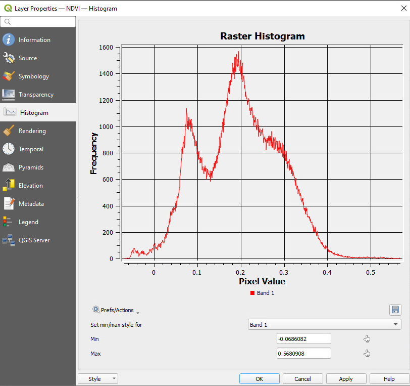 Solved This is NDVI raster histogram. What this graph | Chegg.com