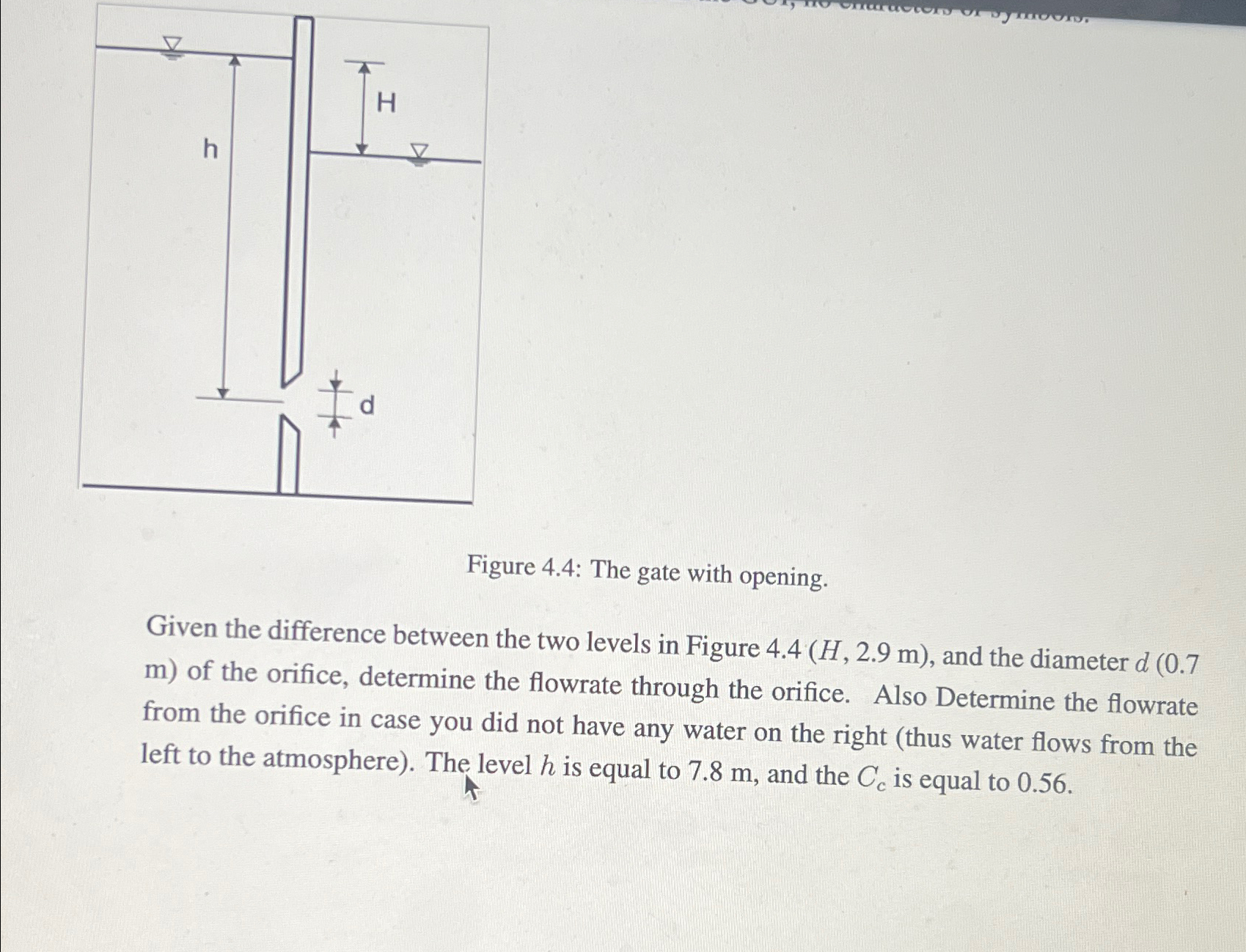 Solved Figure 4.4: The gate with opening. Given the | Chegg.com