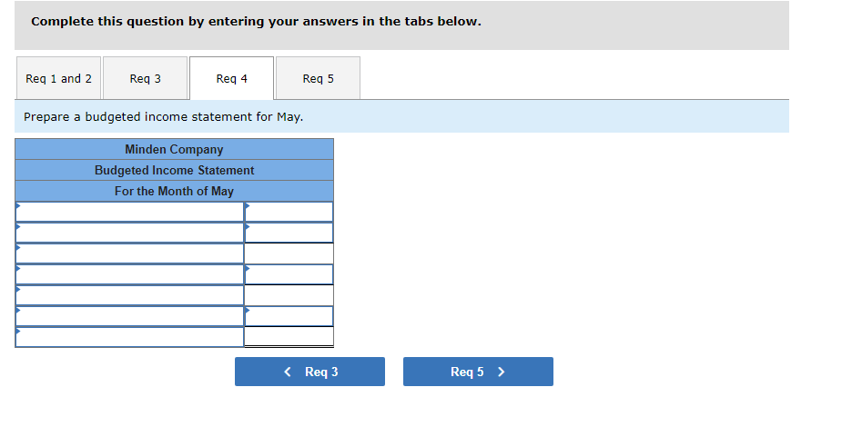 Solved repare a cash budget for May. (Cash deficiency, | Chegg.com