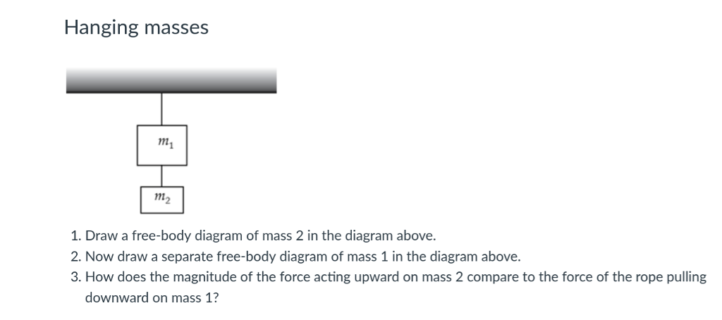 Solved Hanging masses m1 m2 1. Draw a free-body diagram of | Chegg.com