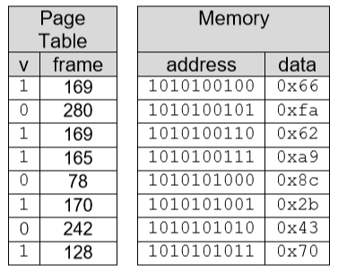 Solved Main memory has 1,024 bytes, and frames are 32 bits. | Chegg.com