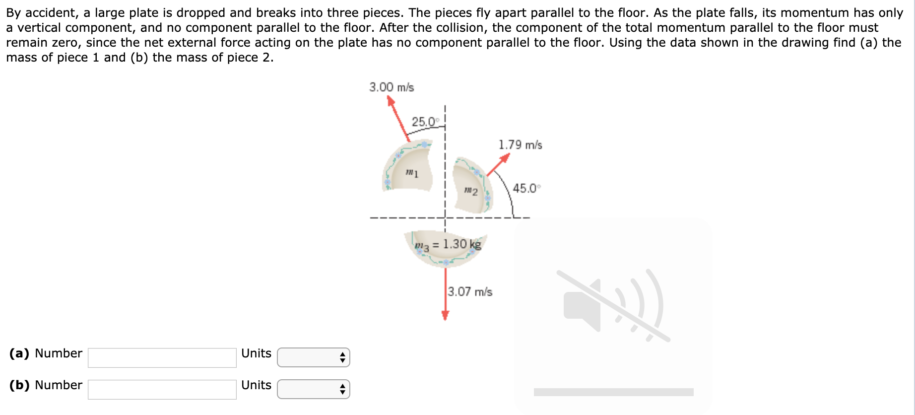 Solved By accident, a large plate is dropped and breaks into | Chegg.com