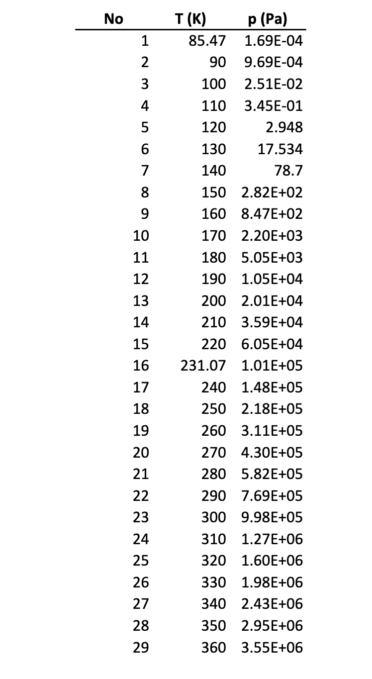 Solved Antoine equation is one of the most common equations | Chegg.com
