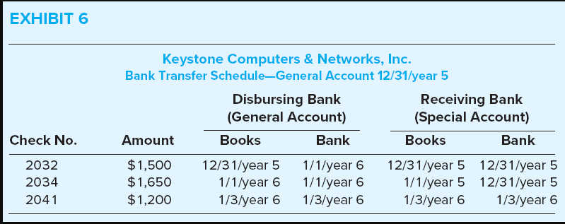 This simulation presents the Keystone Computers & | Chegg.com