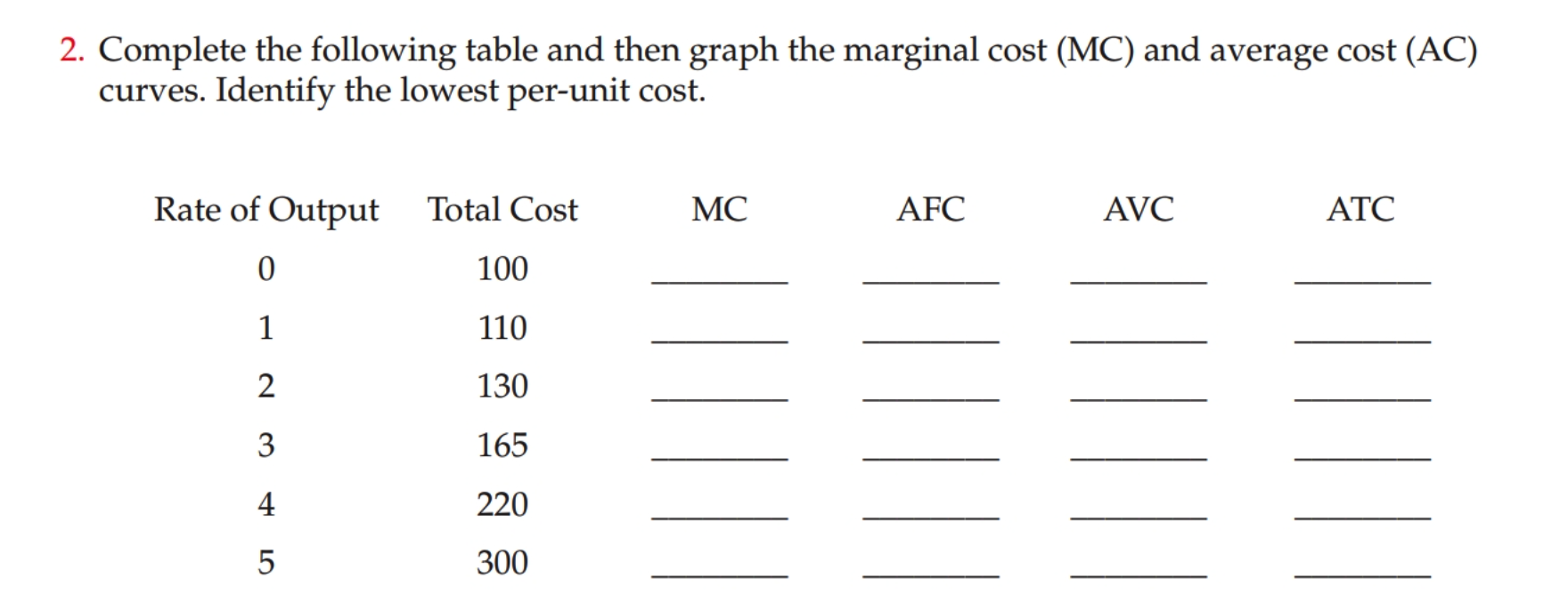Solved 2. Complete the following table and then graph the | Chegg.com