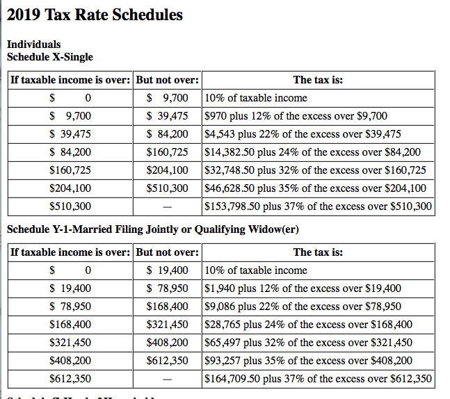 Solved Jamie is single. In 2019, she reported $100,000 of | Chegg.com