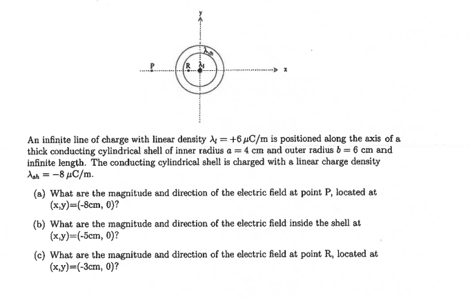 Solved An infinite line of charge with linear density | Chegg.com